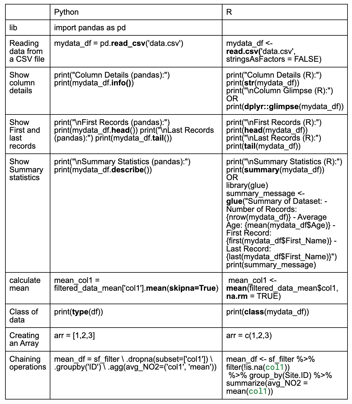 Summary of the top functions in Python and R - Jo Wang - Medium
