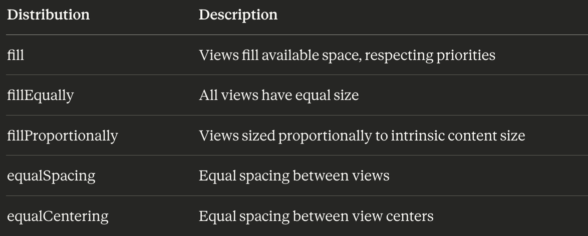 UI/UX Basics in iOS: Auto Layout, Constraints, and Responsive Design ...