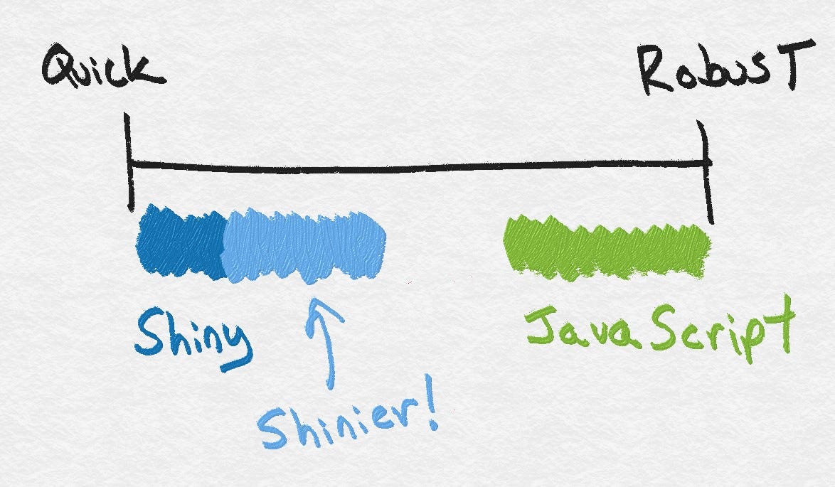 rstudio::conf 2019 takeaways. Serious Shiny, R in Production, and… | by ...