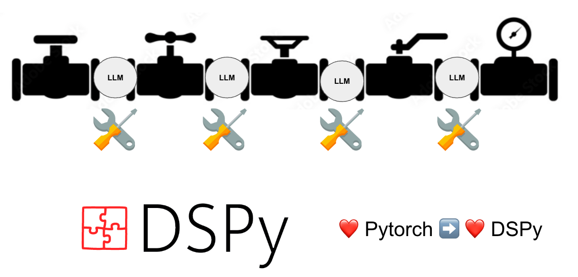 DSPy in action + Improving Optimizers through HardNegatives | by Utkarsh Garg | Medium