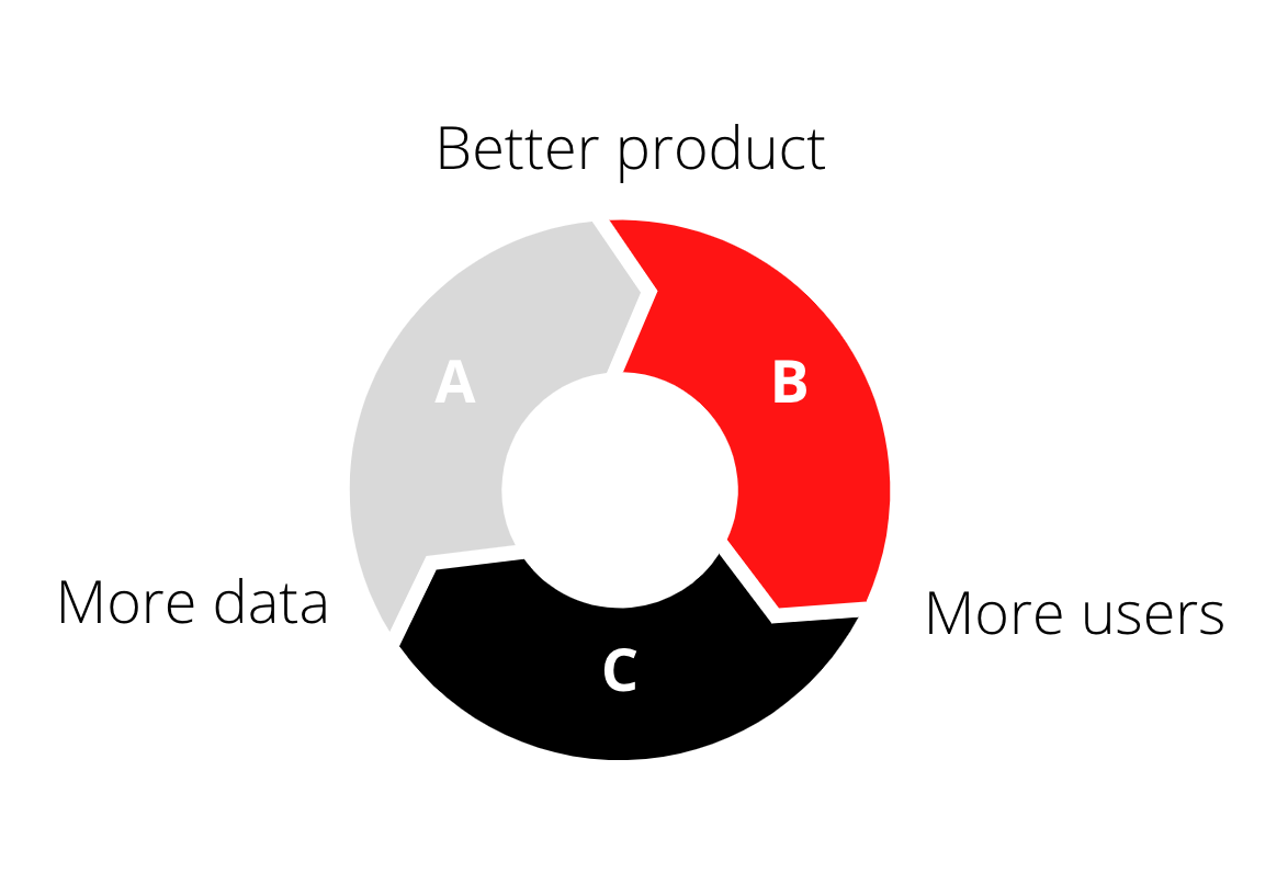 Influencing customer retention with Graph Database Recommender Engine ...