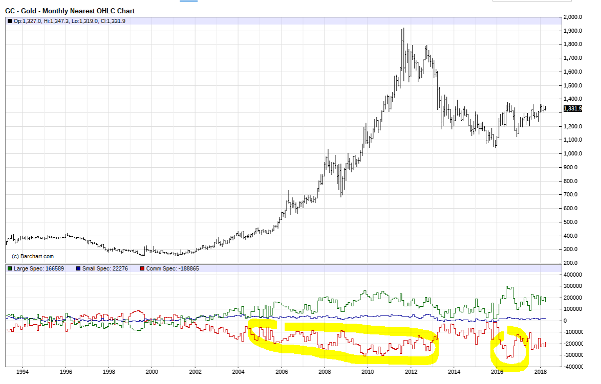 Understanding the Commitment of Traders for Billions in Profit! | by ...