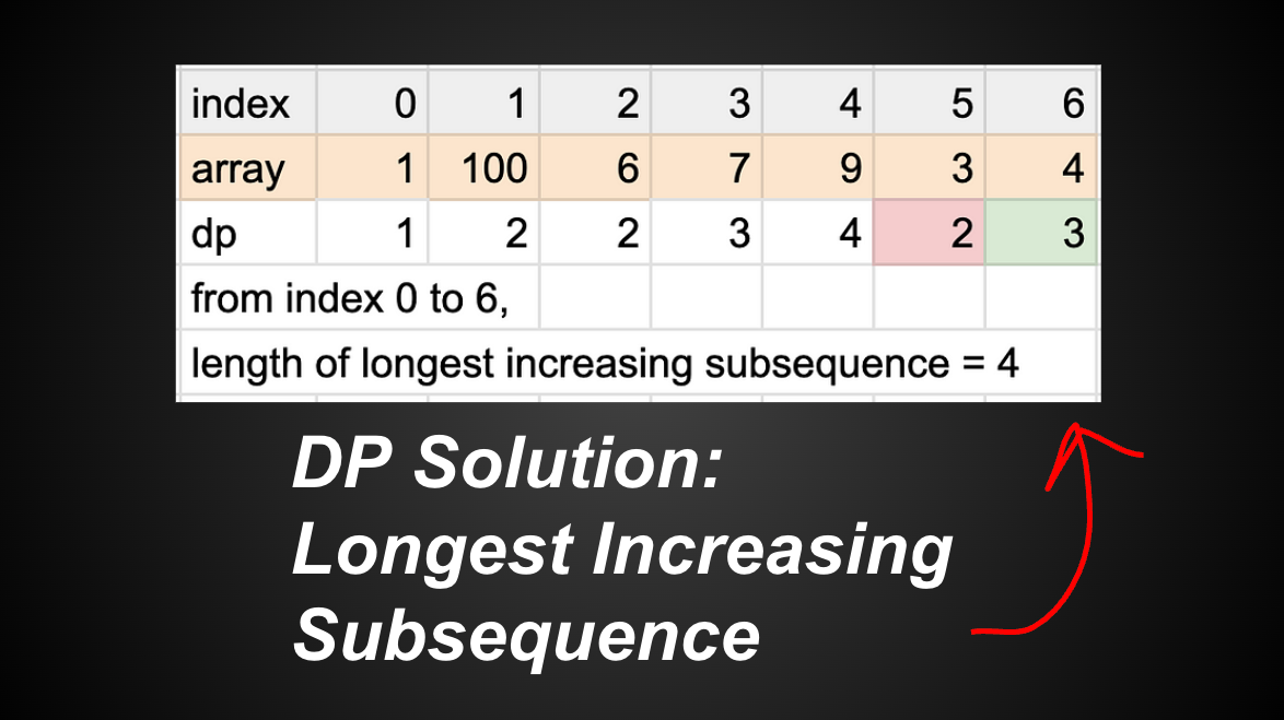 Dynamic Programming With Google Sheets — Longest Increasing Subsequence | by Liu Zuo Lin | Level ...