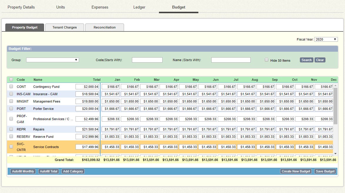 An Insight On Budget Property Management | by Unitconnect | Medium