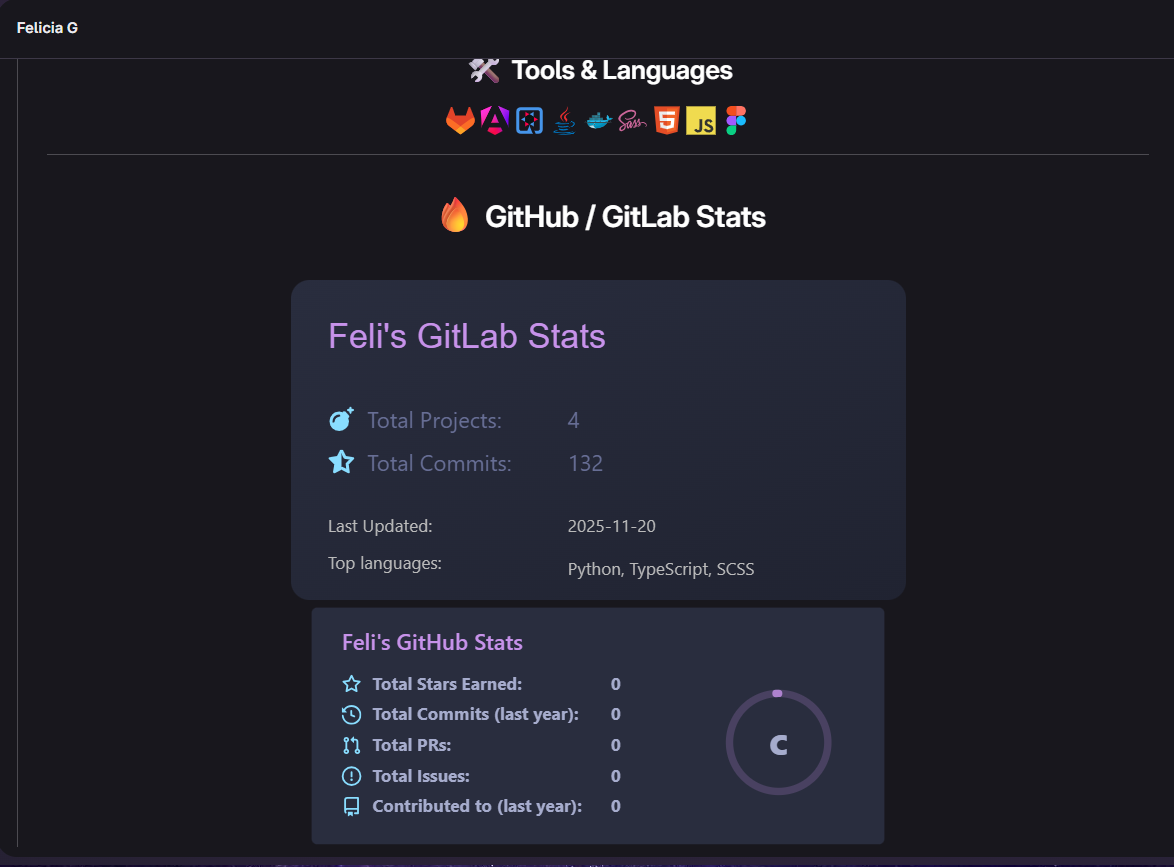 Displaying personal GitLab Statistics | Medium