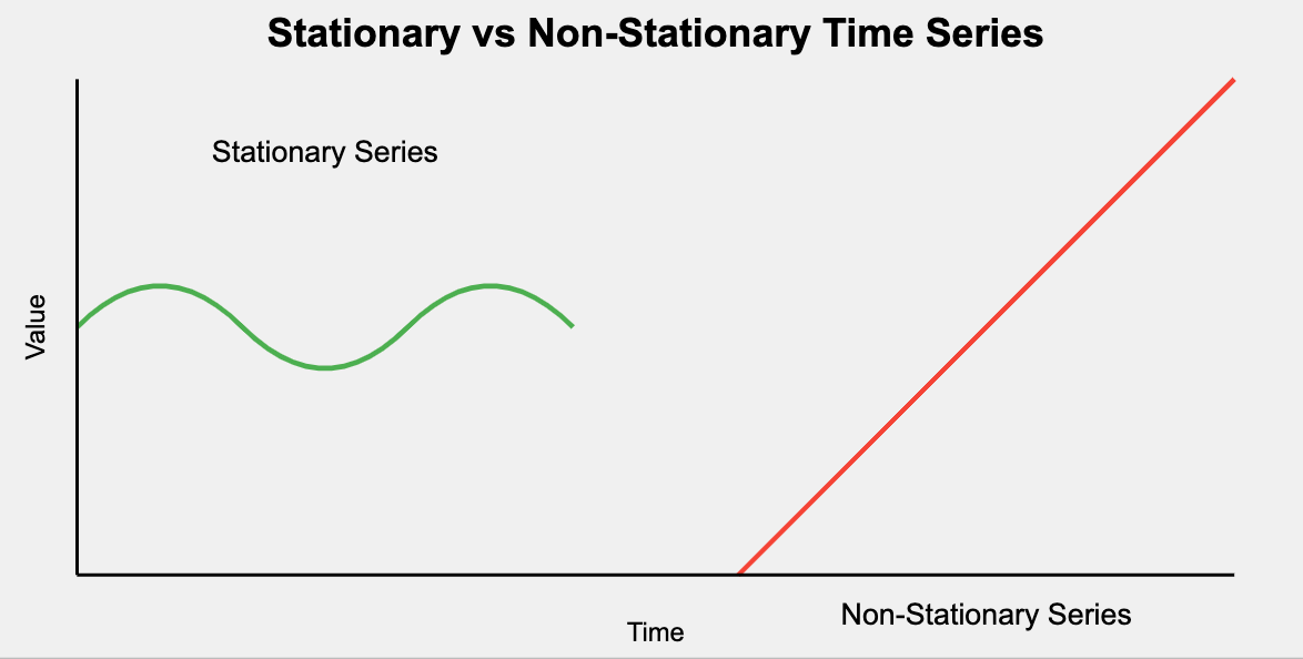 Boost Your Financial Models with Time Series Stationarity Techniques ...