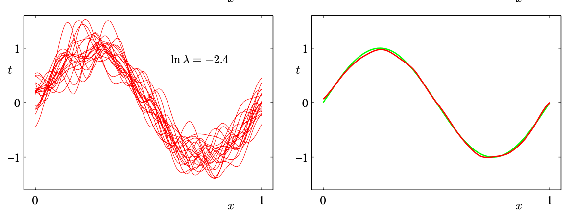 Bias and Variance in machine learning | by AI / Machine Learning ...