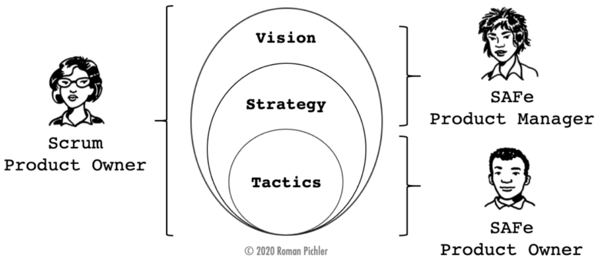 Product Manager vs Product Owner : quelles différences ? | by Nais ...