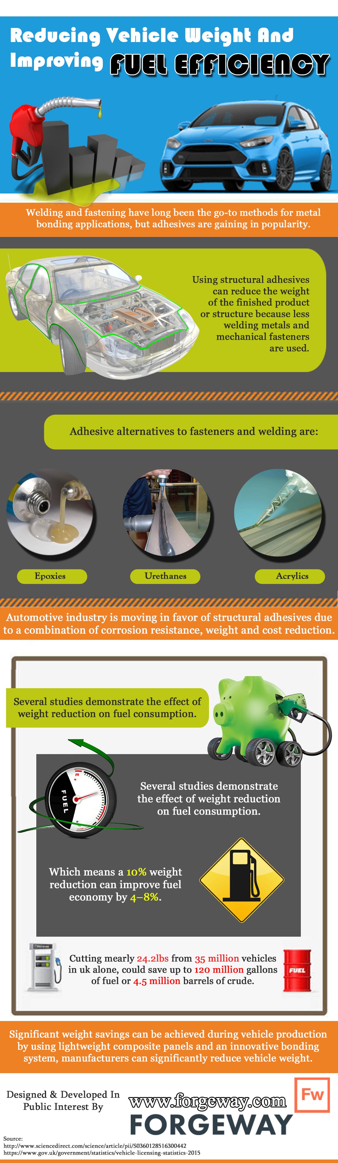 Reducing Vehicle Weight And Improving Fuel Efficiency | by Forgeway Ltd | Medium
