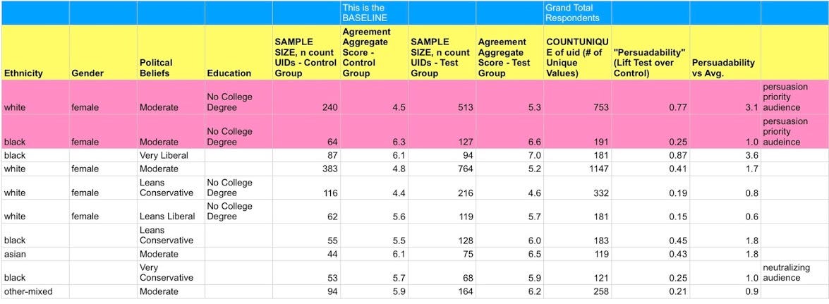 Psychological Personalization with Psychographics | by Math Magic ...