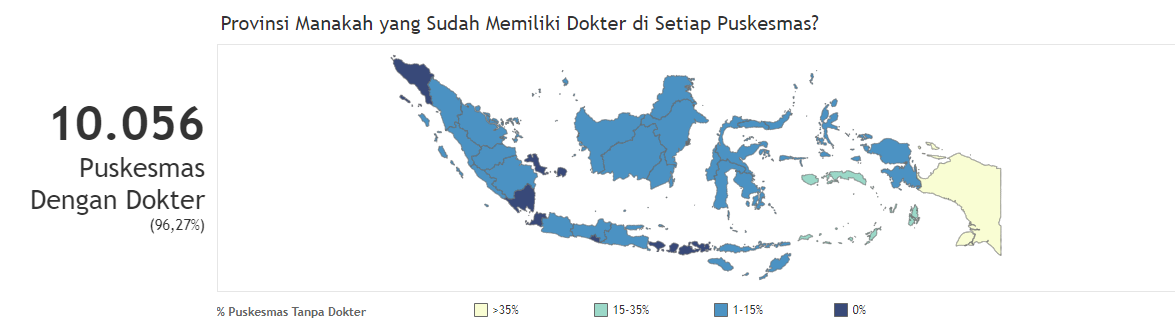 Overview and Role of Data in Reducing Health Workers Disparities in Indonesia | by DTO Kemenkes ...