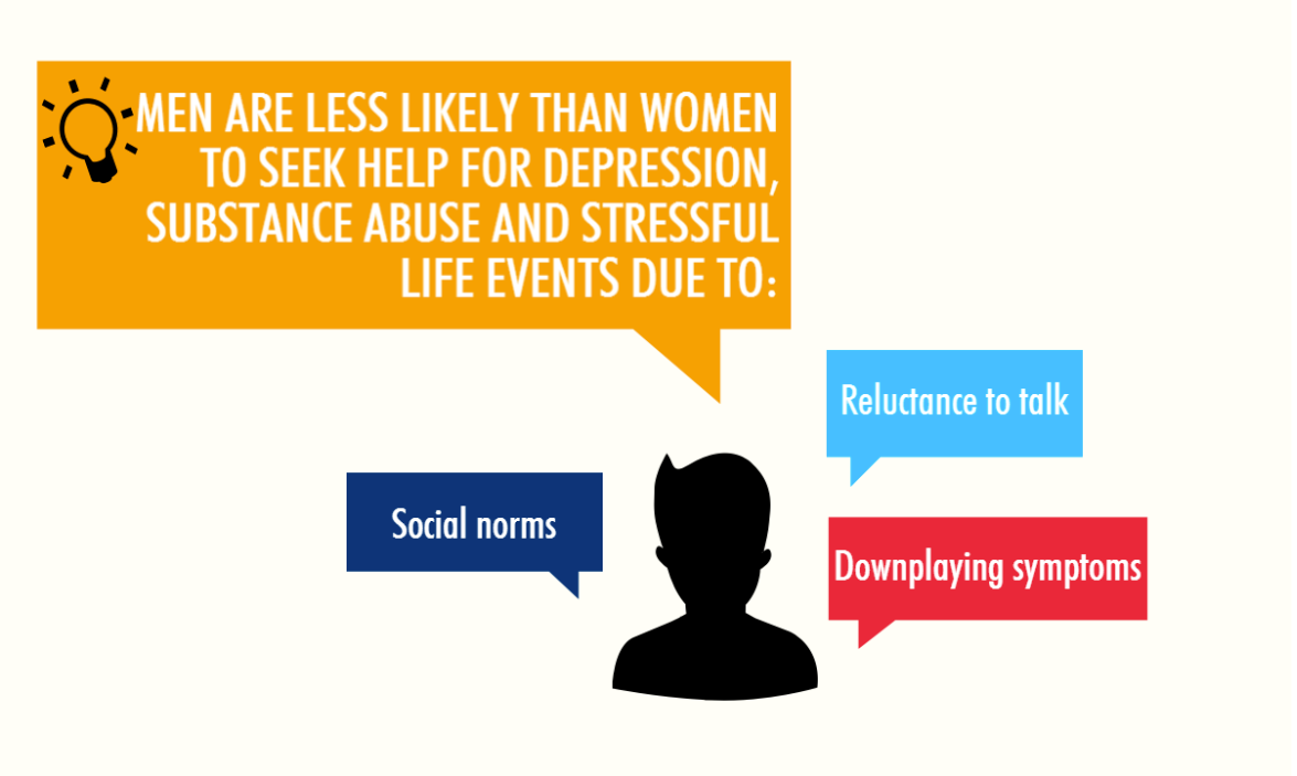 The Power of Empathy: Elevating Men’s Mental Health | by Michael A ...