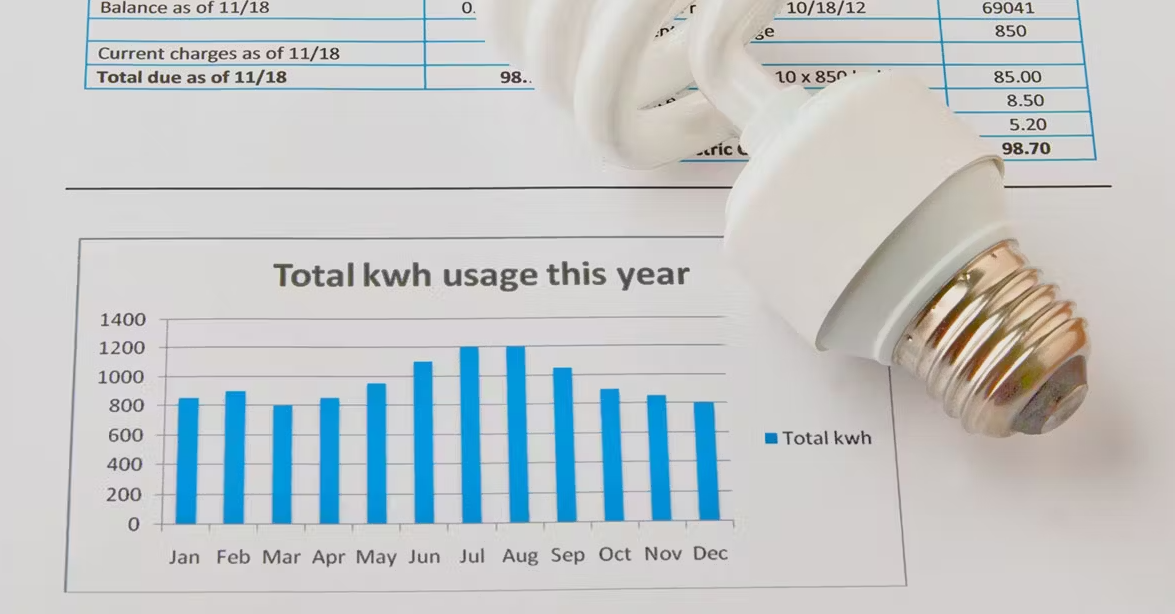 The Impact of Energy Usage on Your UP Power Bill | by Aditya singh ...