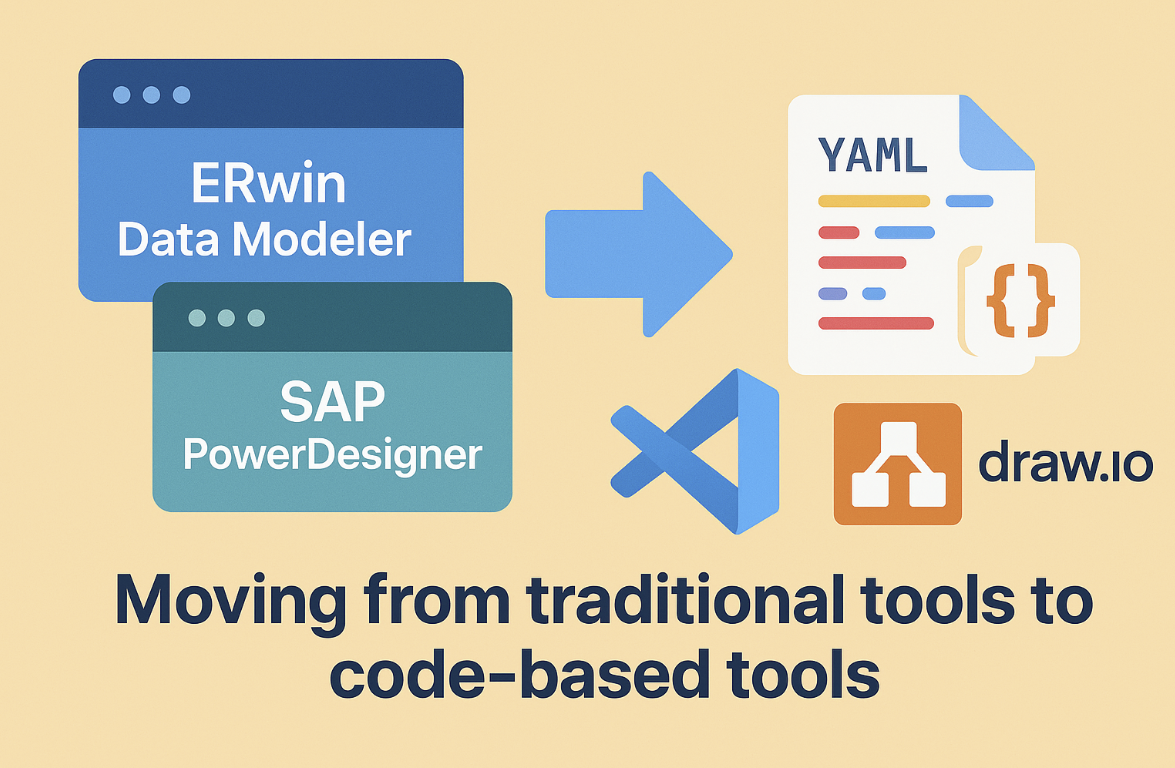 🧩 From PowerDesigner to VS Code: Bridging Traditional Data Modeling and Metadata-Driven ...