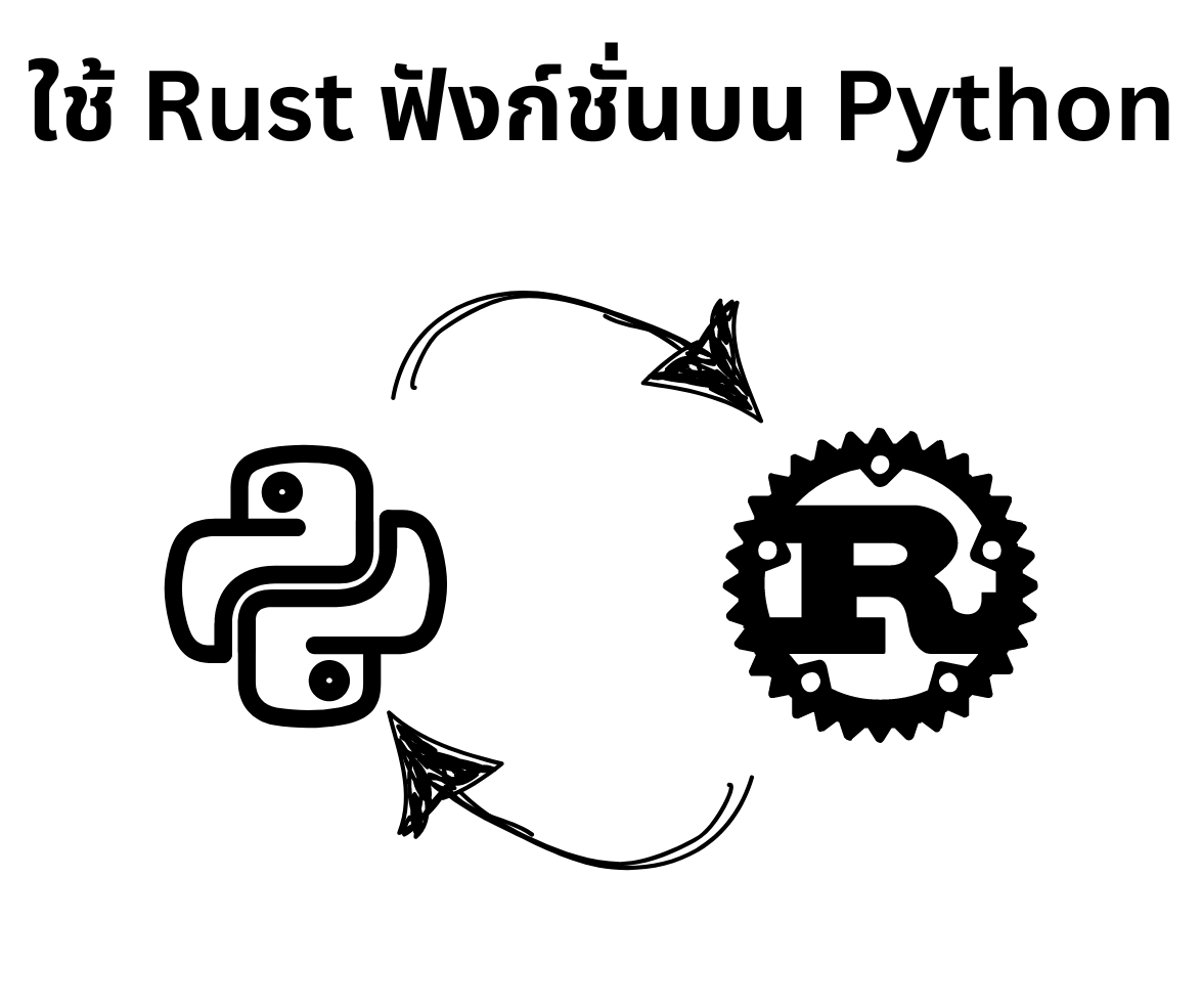 เขียน Rust เพื่อสร้าง Python module | by Prem Chotepanit | Medium