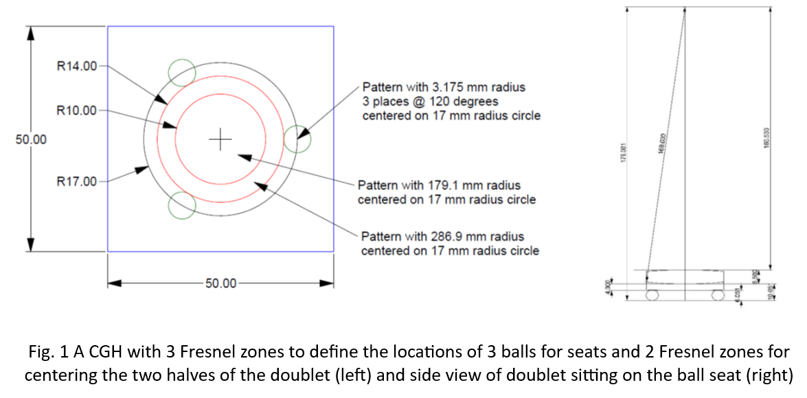 Chapter 9 Creating and viewing single paraxial ray | by Robert E. Parks | Medium