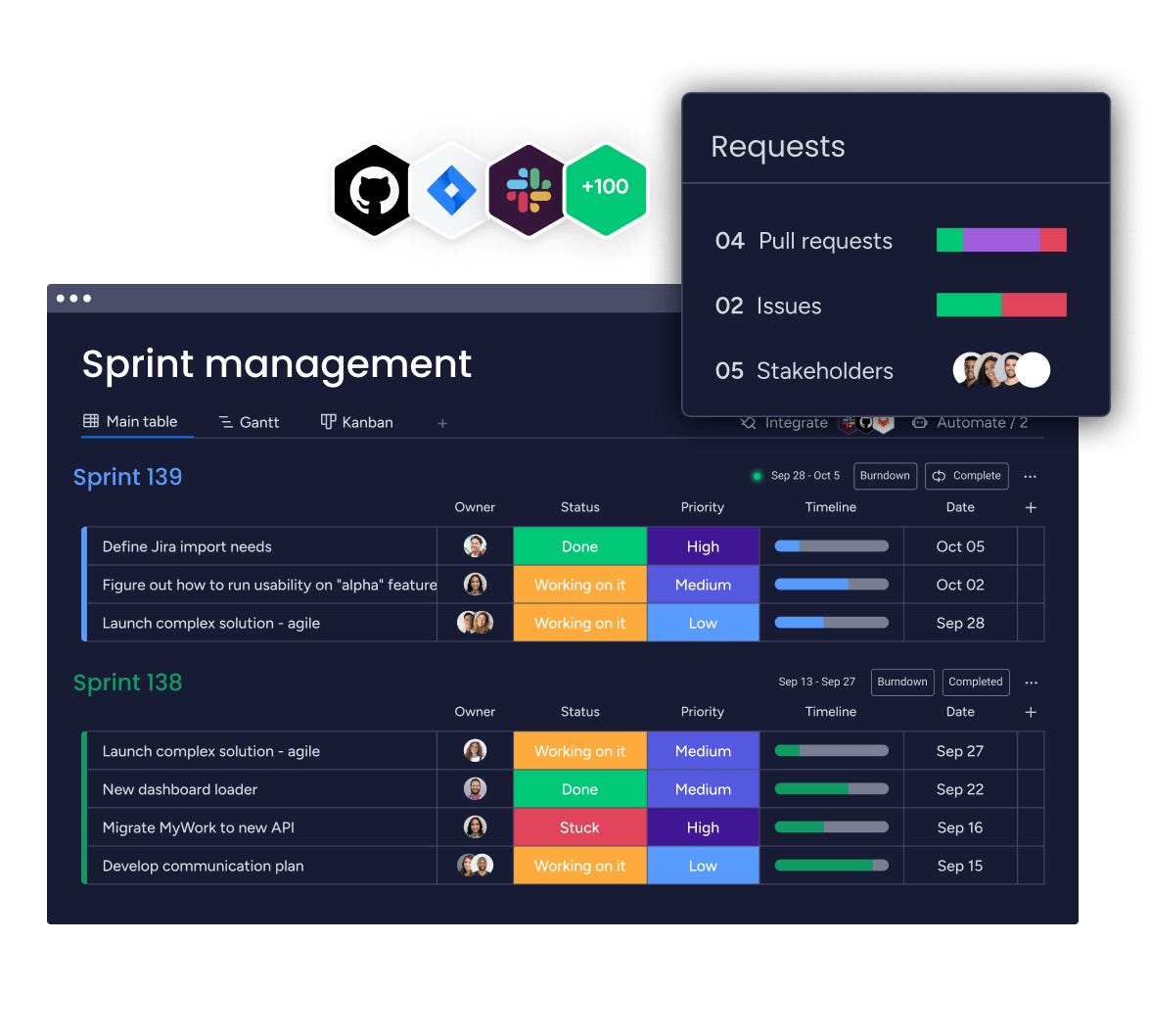 Simplify Your Workflows With S Automations By Productivityhomeguide Jul 2023