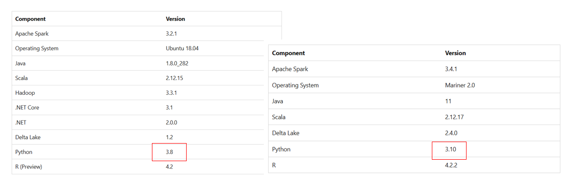 An issue When Upgrading to Apache Spark 3.4 in Azure Synapse (pycobol2csv) | by Jason Li | Medium