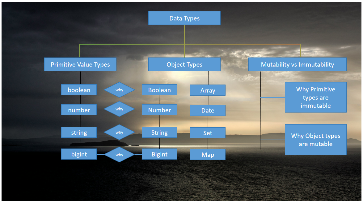 Superfast Js Series: 10 - JavaScript Data Types | by Nitish Kumar | Apr ...