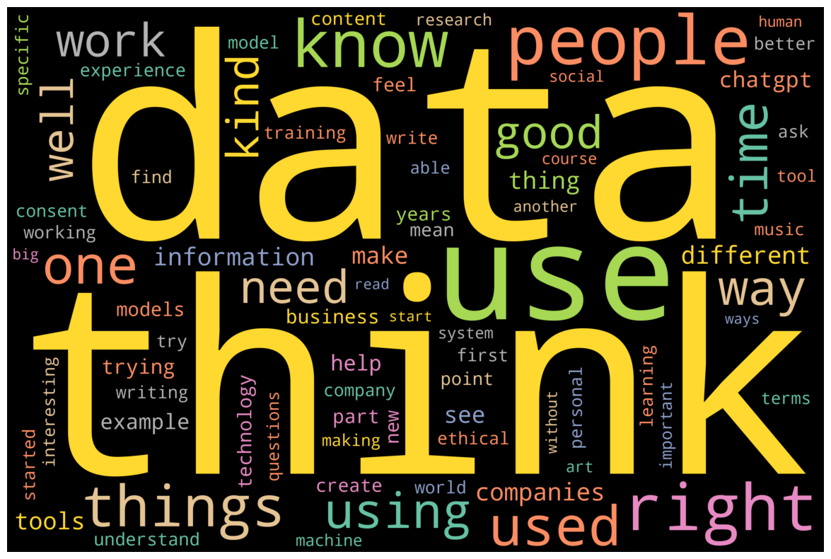 2024: A recap of 36 interviews with humans about how AI is affecting ...