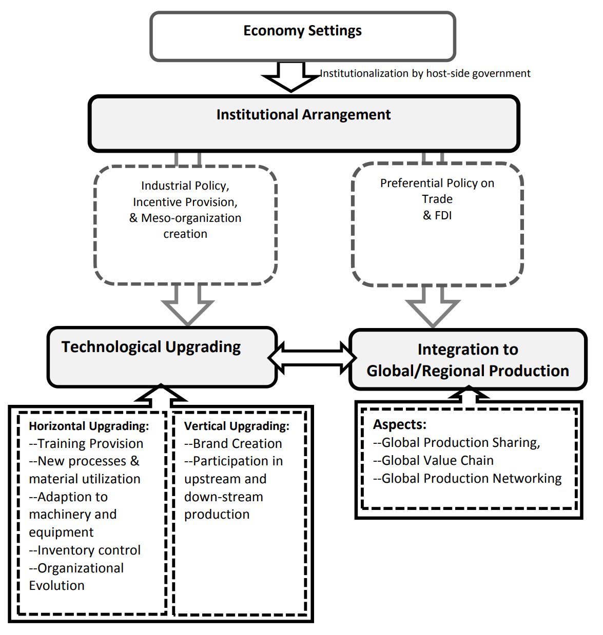 Way forward for apparel (Industry review and Policy proposals for the apparel industry) | by ...