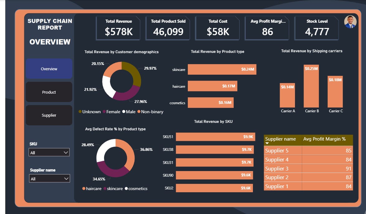 How to Build a Supply Chain Analytics Dashboard in Power BI | by ...