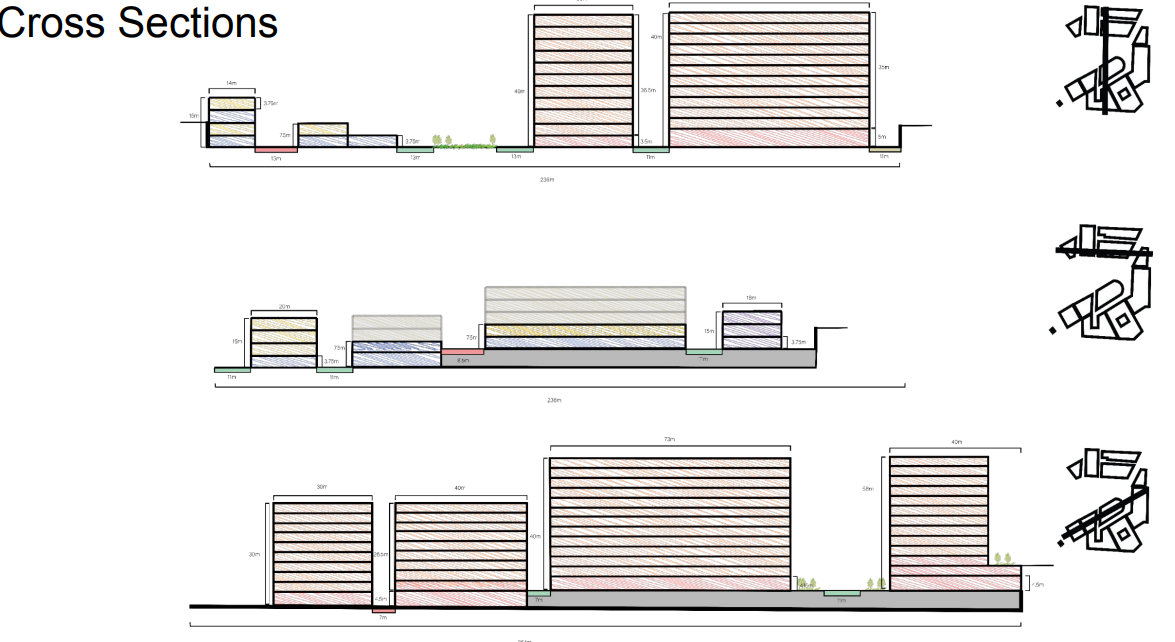 URBPLAN326 Masterplan Workbook Week 6 | by Joseph Bewley | Medium