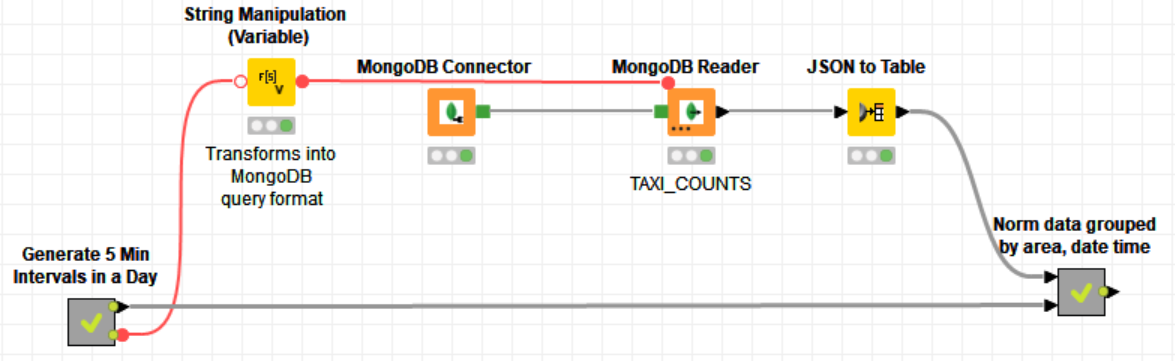 High Performance Data Processing with KNIME & MongoDB - Knowledge ... High Performance Data Processing with KNIME & MongoDB - Knowledge ...