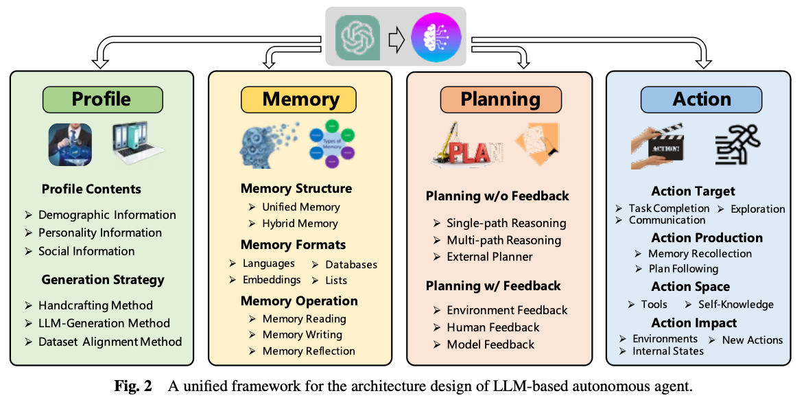Pushing the Boundaries of AI: How Autonomous Agents with LLMs are ...