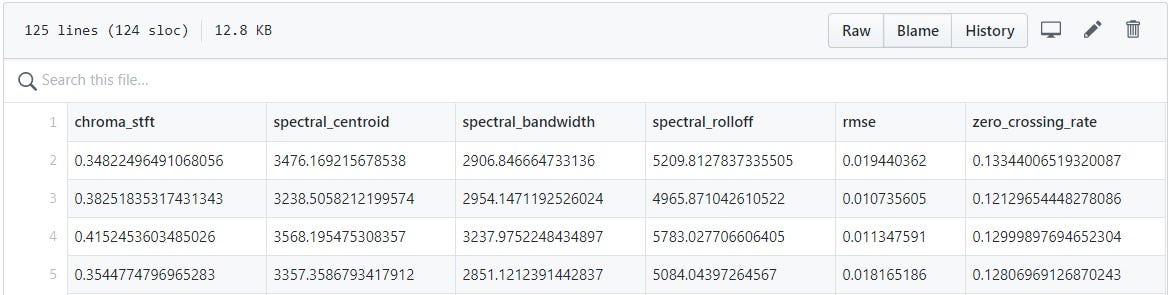 Audio files to dataset by feature extraction with librosa | by Roberto ...