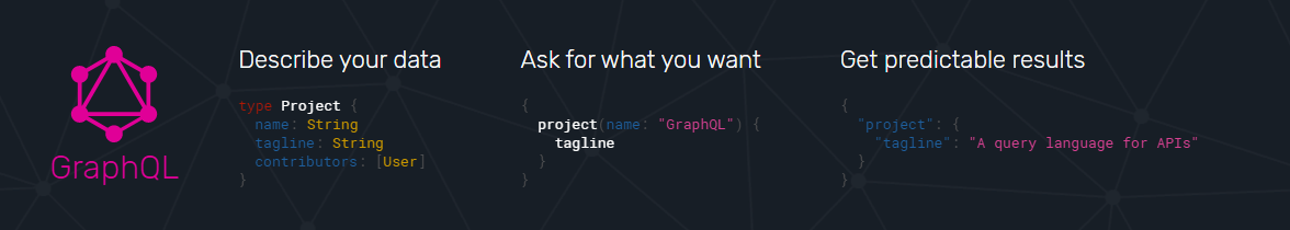 How To Set Up a GraphQL Server with Node and Express | by RapidAPI Team ...