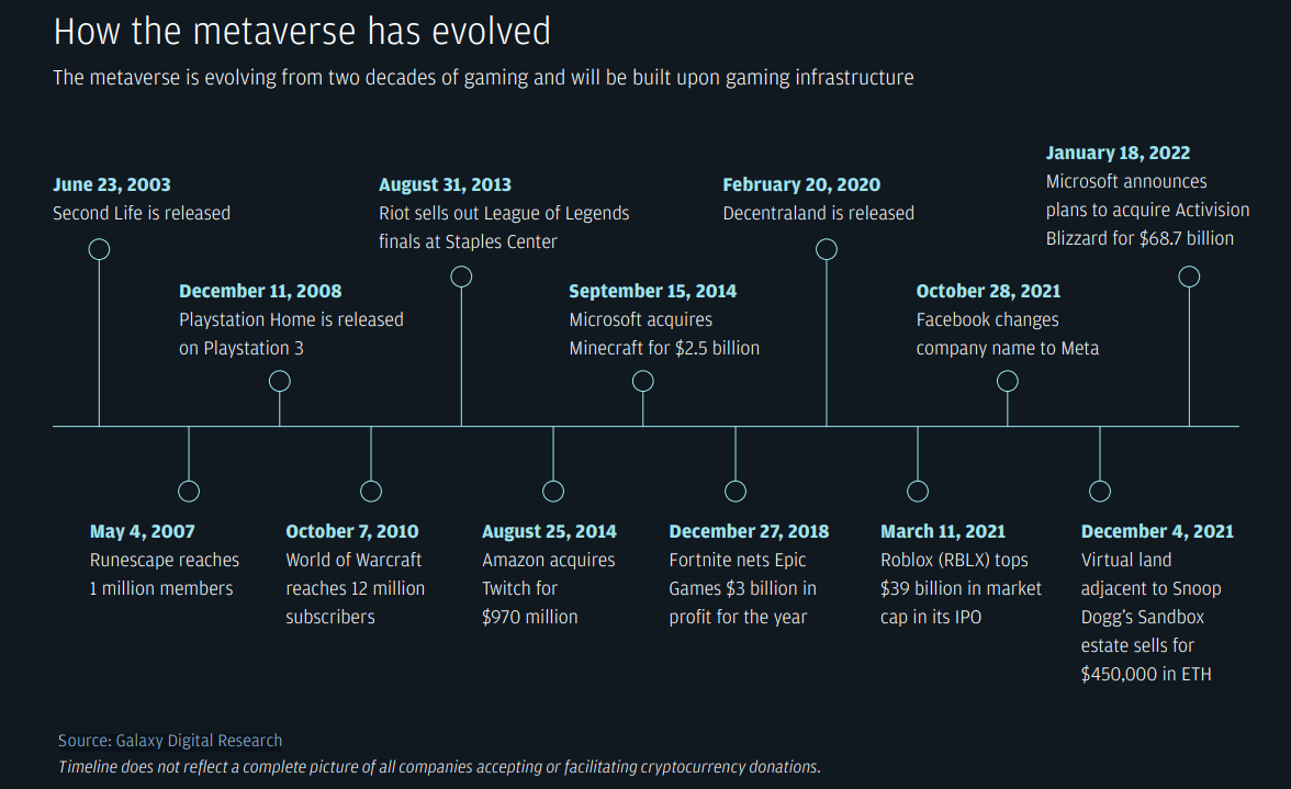 All About Trademarks in Metaverse: IP in the Virtual World | by ...