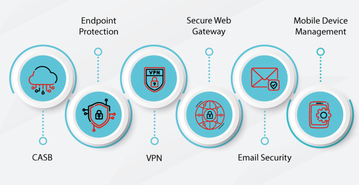 Day 90 — Elevating Device Protection Beyond the Basics | by Sushrita ...