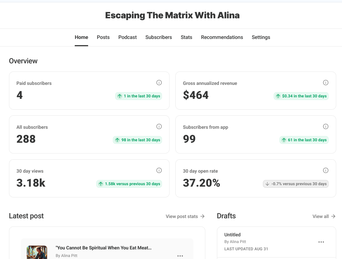 How’s Substack Going For Me?. Expectations vs. Reality | by Alina Pitt ...