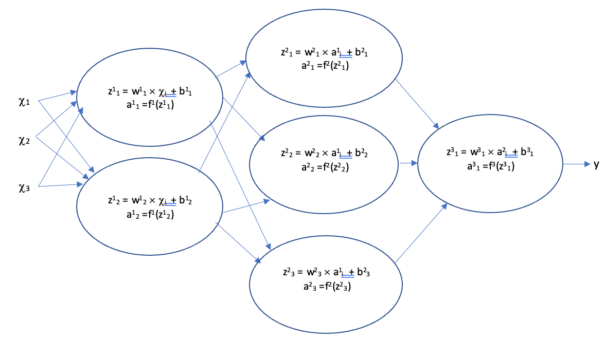 The Importance and Reasoning behind Activation Functions | by Zack ...