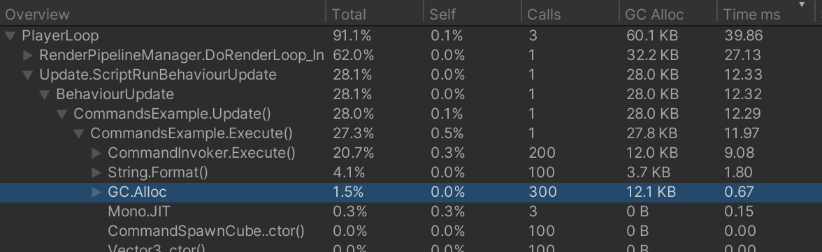 Command Pattern Allocation Free in C# Unity / Godot (without memory ...