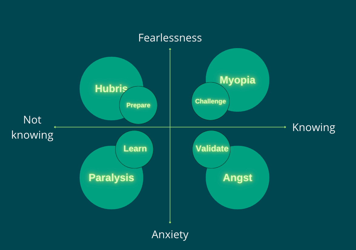 Power of doubt — your secret weapon | by Anna Kalita | Medium