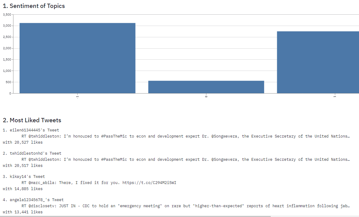 A Step by Step Guideline for Twitter Sentiment Analysis in Python | by ...
