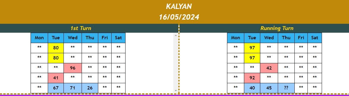 Exploring the Kalyan Chart: A Comprehensive Guide | by Kalyantrick ...