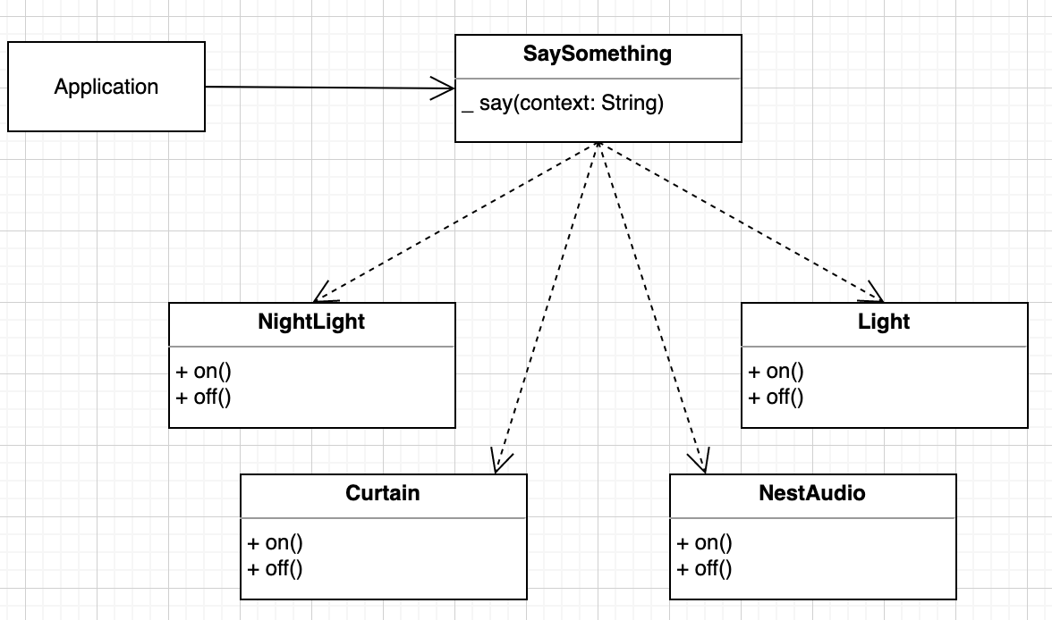 Design Pattern - Facade - Rocoo Chuang - Medium