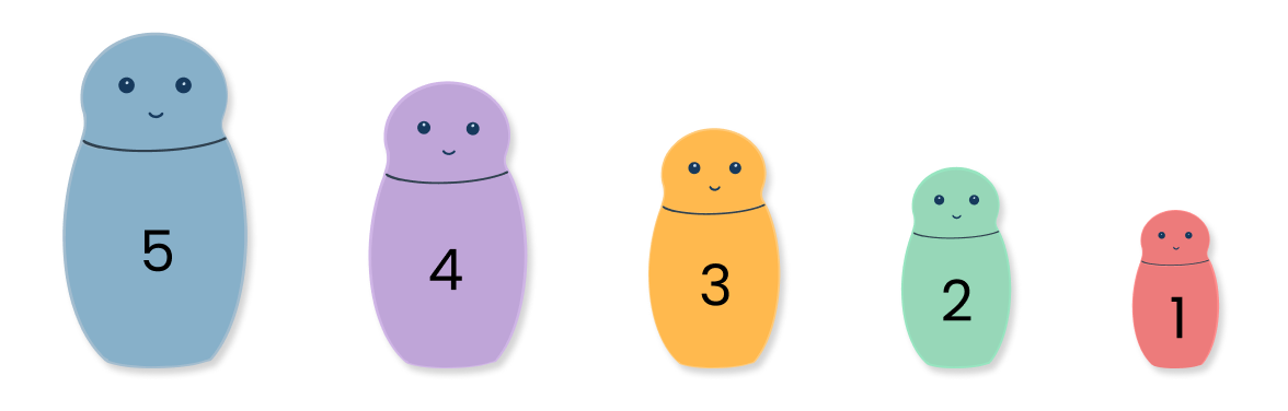 Visualizing Recursion using Russian nesting dolls | by MsMung | Medium