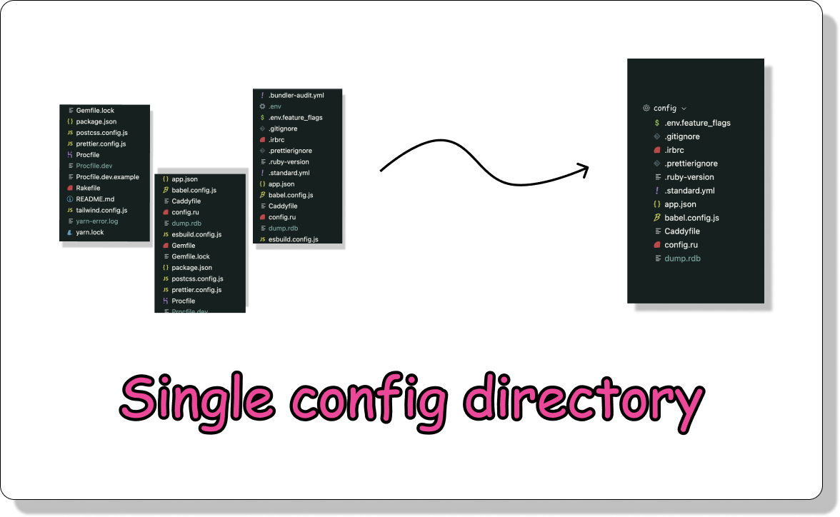 We need a new convention for Javascript | by shrey vijayvargiya ...