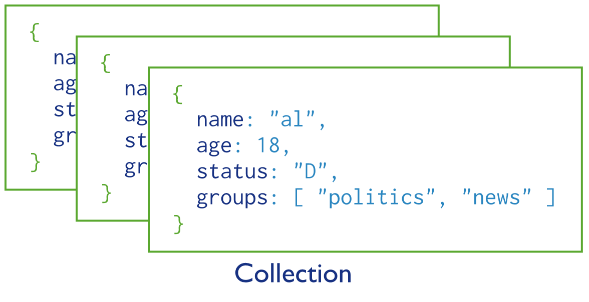 Basic C.R.U.D. with PyMongo. As I continue through my data science ...
