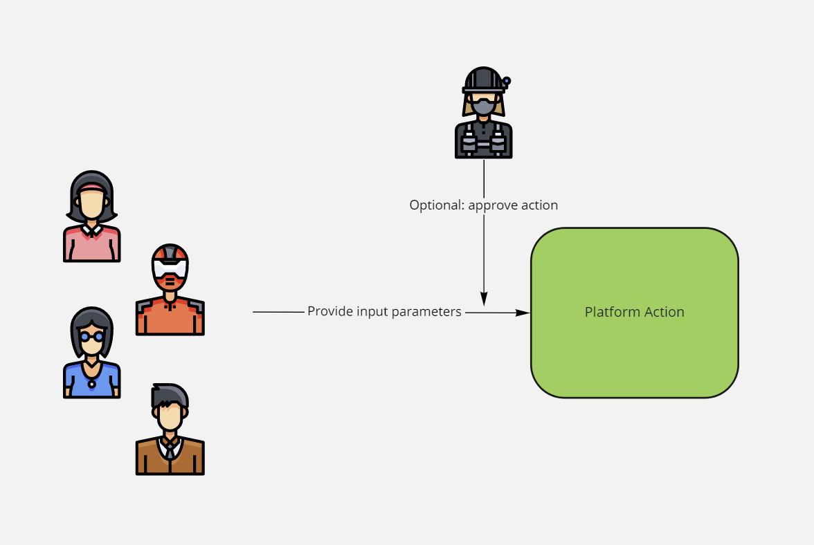 Exposing common tasks with platform activities | by Tomasz Gawlik | Boomin
