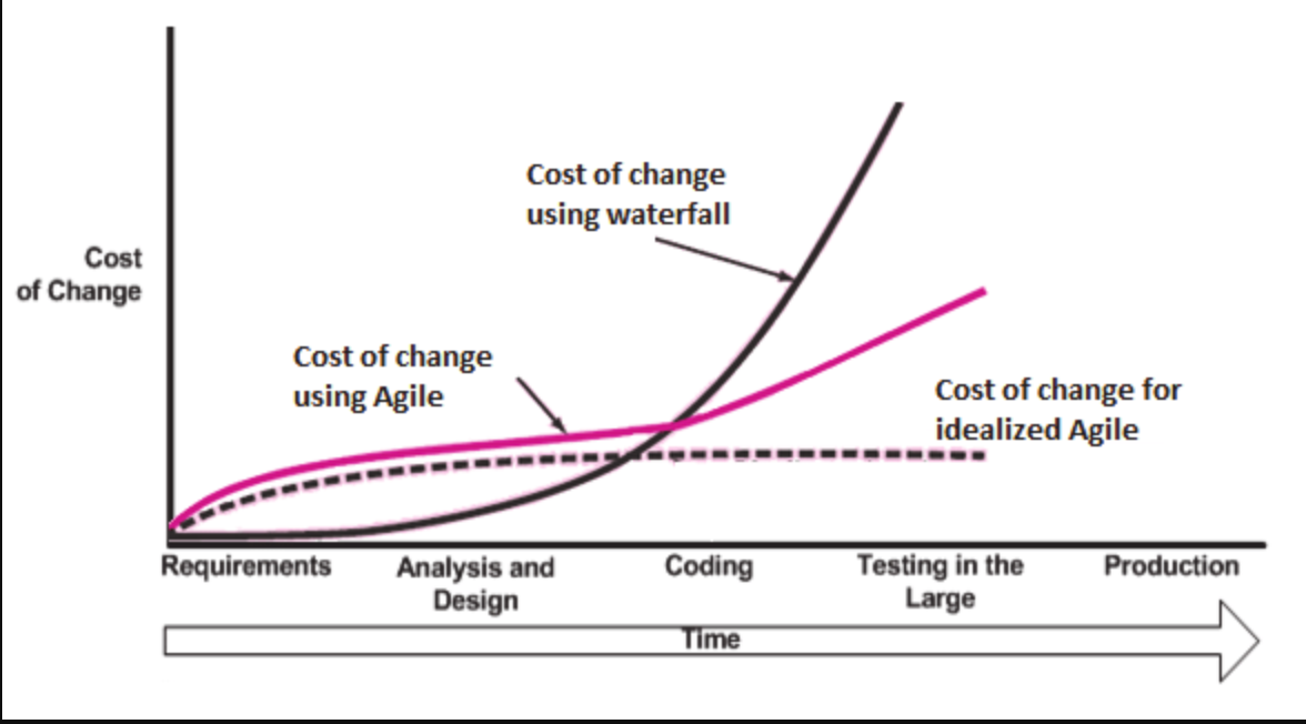 Software development process using waterfall method | by Sofiia. | Medium