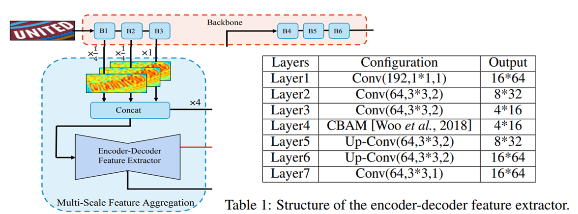 Tps Attention Enhanced Thin Plate Spline For Scene Text Recognition By Moris Computer