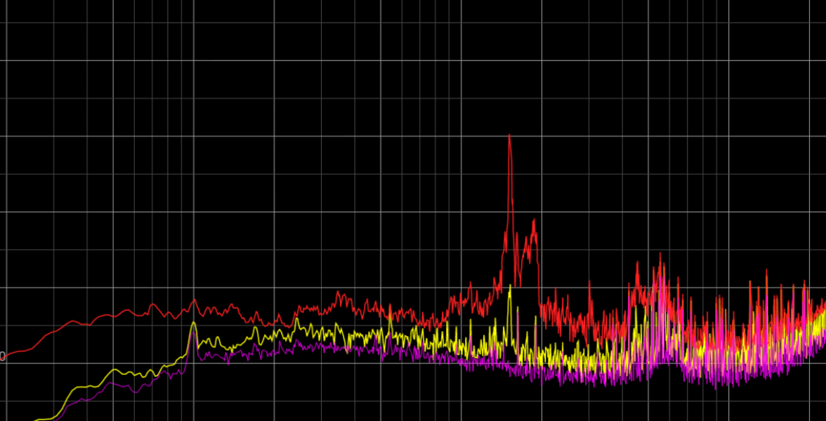 Dynamic Time Warping. Explanation and Code Implementation | by Jeremy Zhang | Towards Data Science