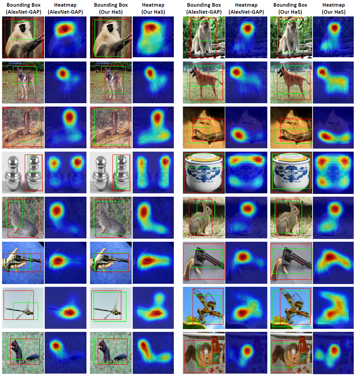 [paper] Hide And Seek Weakly Supervised Object Localization And Action Localization By Sik Ho
