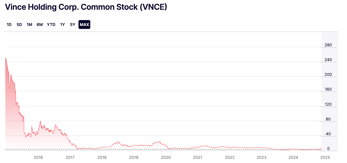 Dividend picker February 2025 | Medium