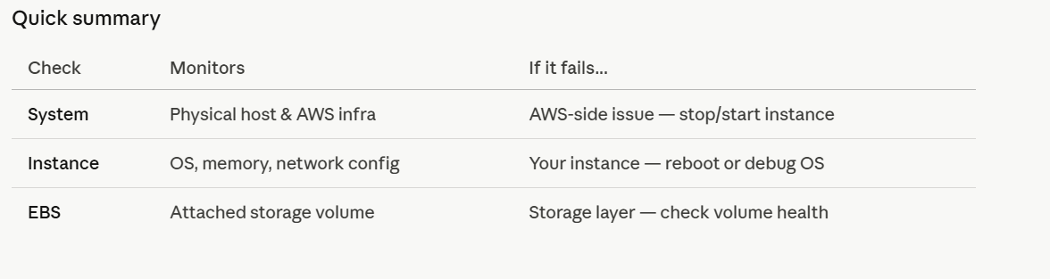 What is AWS EC2 instance health checks ? | by cloudopswithme | Apr ...